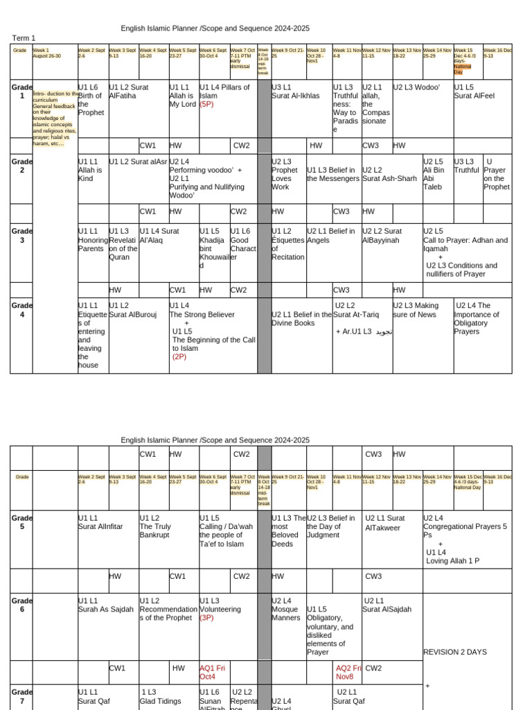 Islamic Planner - Scope and Sequence | PDF | Sharia | Islamic Ethics