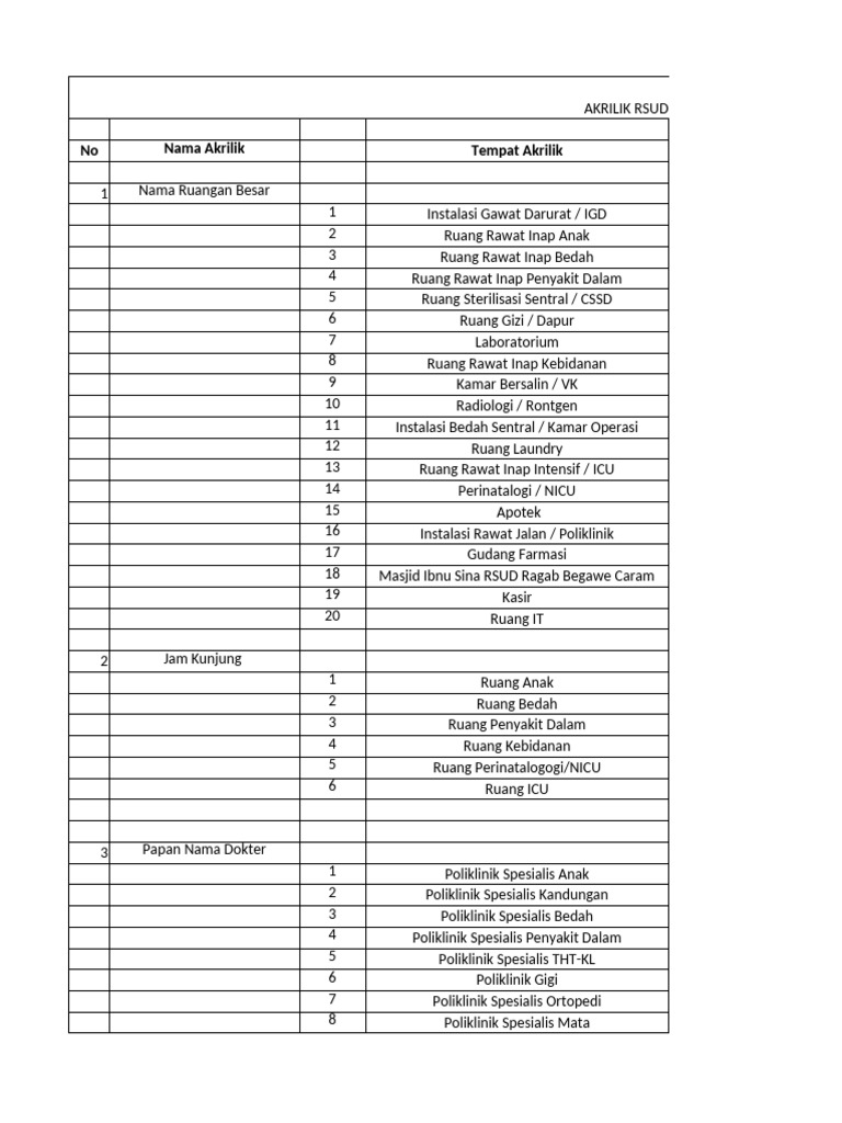 Rab Akrilik Rsud RBC | PDF