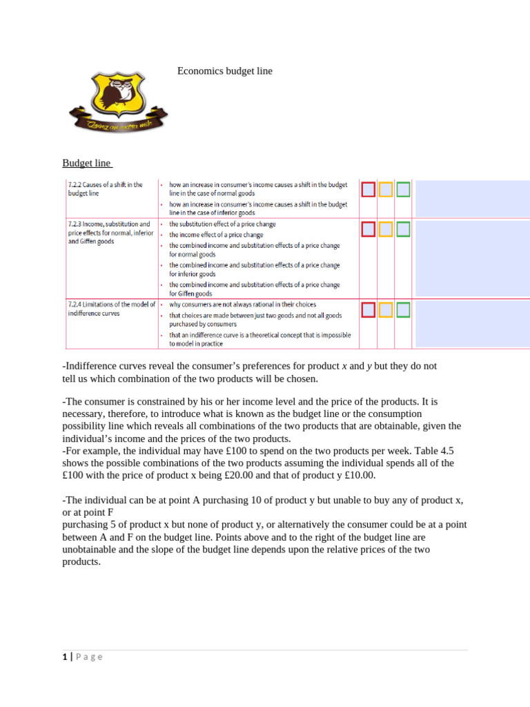 Understanding Budget Lines and Demand Effects | PDF | Demand | Demand Curve