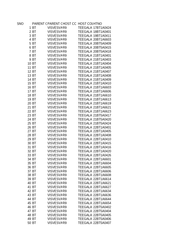BT Your College Students Alloted To Host Colleges For BTech II YEAR Provisional Reports June ...