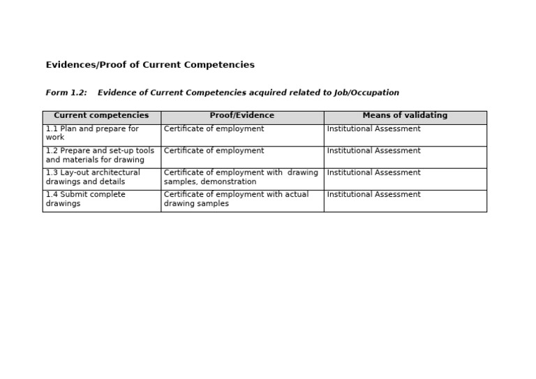3 Proof of Current Competencies | PDF