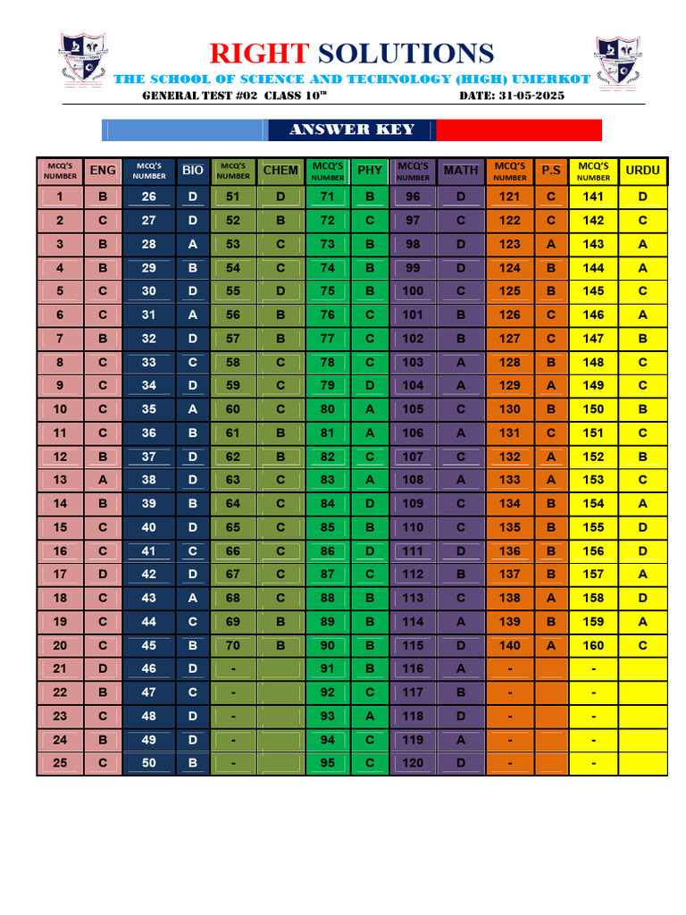 Class-X G.T Answer Key 2024 | PDF