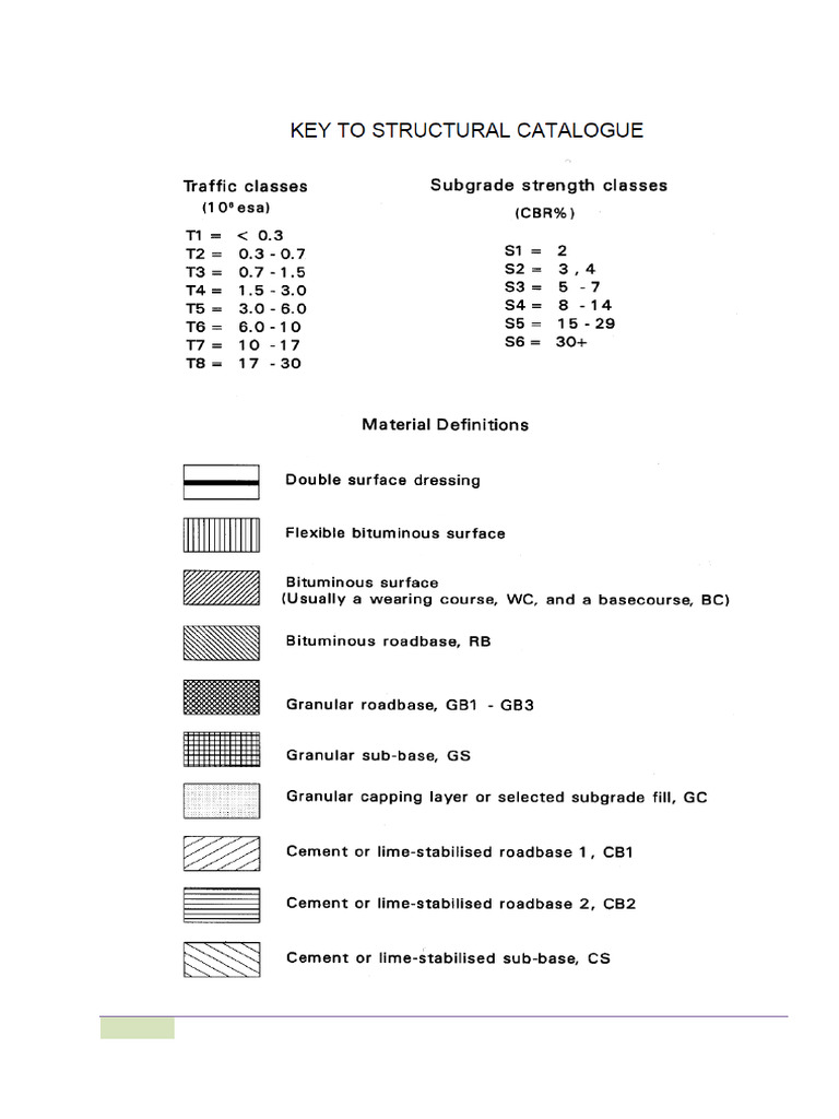 Chart 1 - Granular RoadBase | PDF