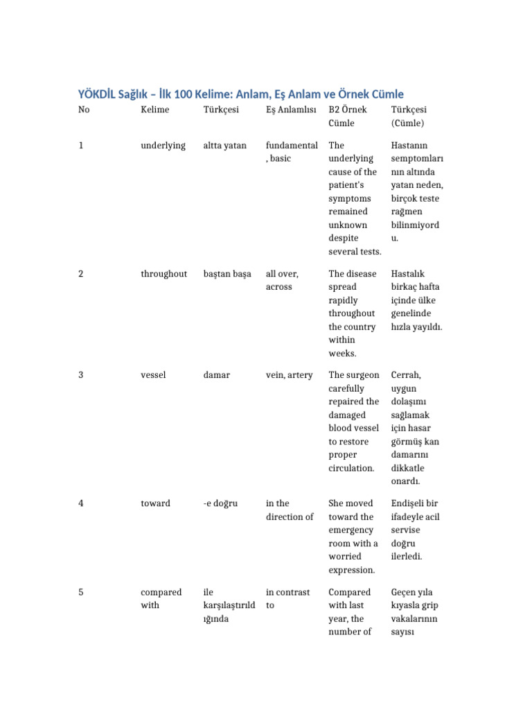 YOKDIL Saglik 100 Kelime Ornek | PDF