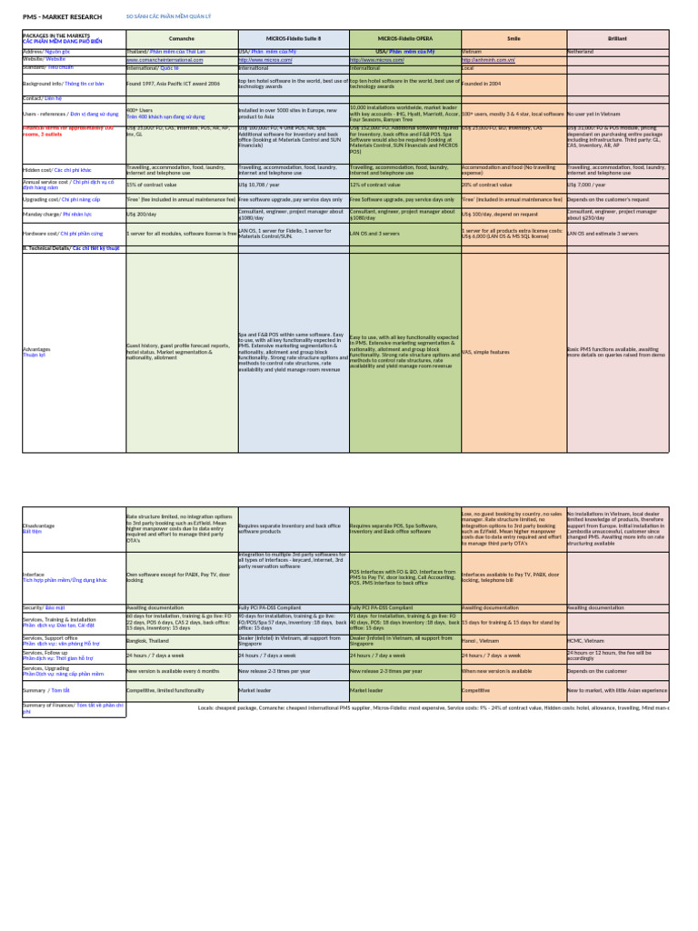 Comanche Hotel Software Overview | PDF | Point Of Sale | Credit Card