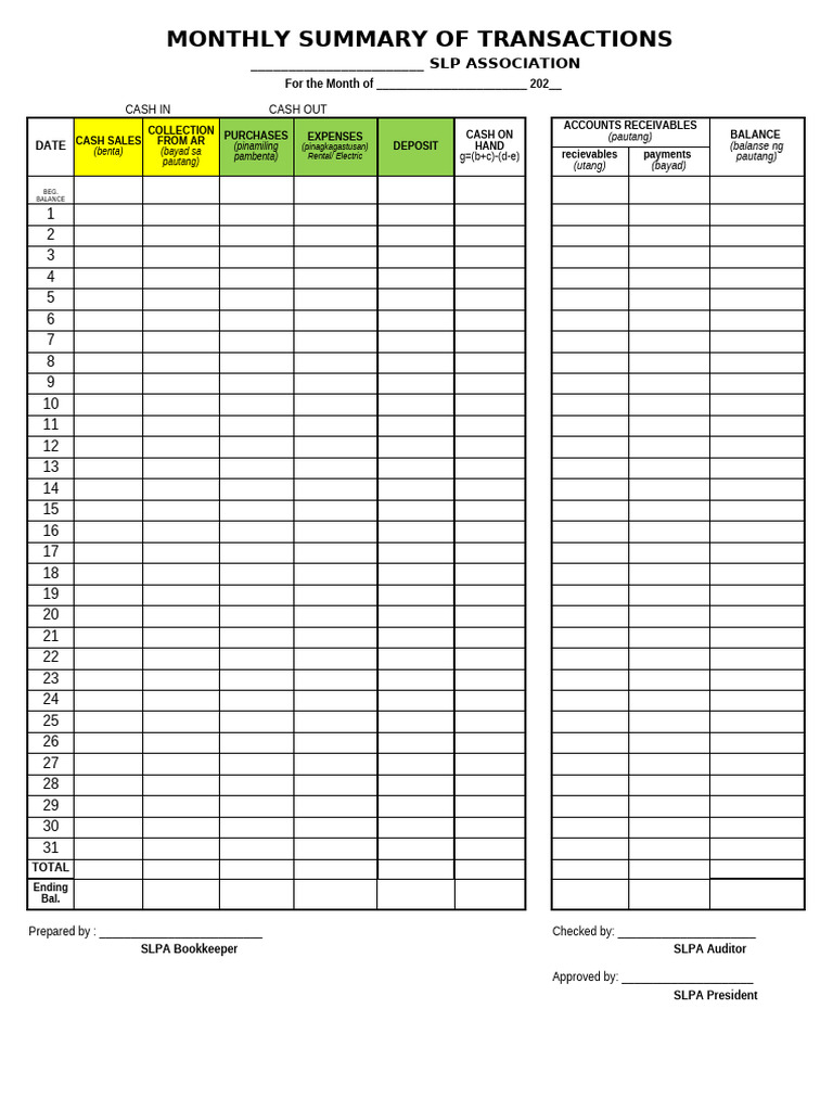Monthly Summary Reports - 2025 | PDF
