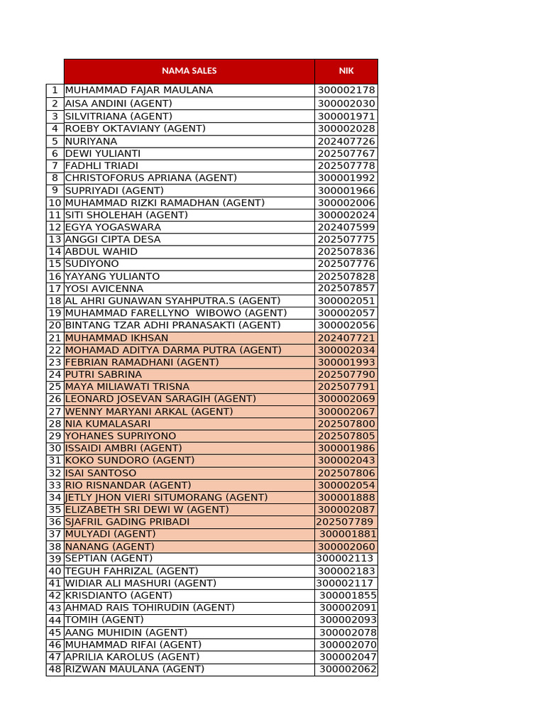 Peserta Refreshment & Sharing Basic Plus Training | PDF