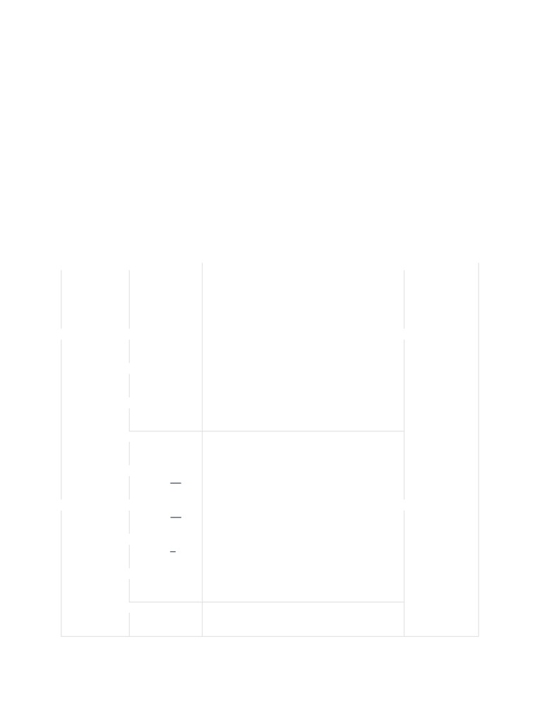 Operator Precedence and Associativity in C | PDF | Software Engineering | Computer Programming