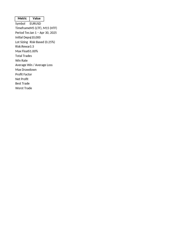 SMC EA Backtest Report Template | PDF