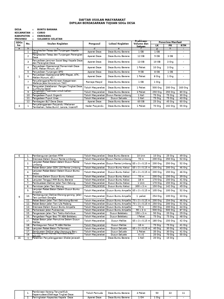 Daftar Usulan Masyarakat Dipilah Berdasarkan Sdgs Desa | PDF
