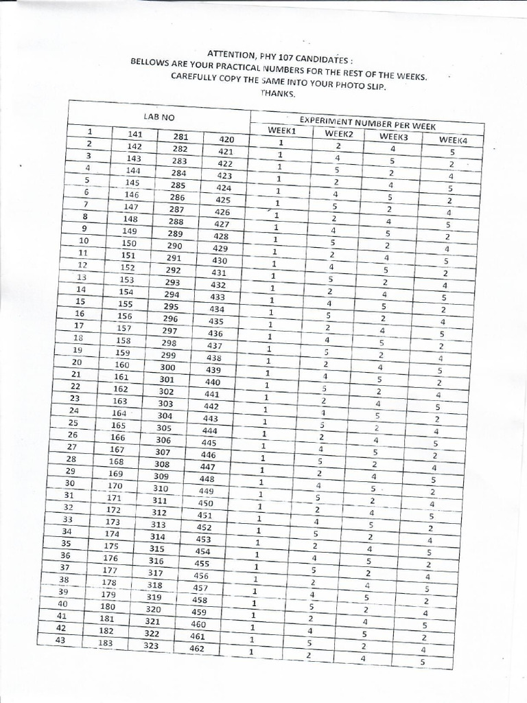 PHY 107 Experiment Numbers | PDF