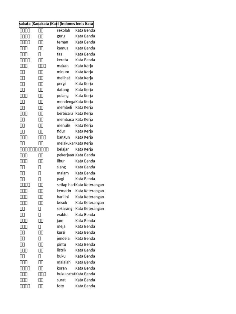 Kosakata N5 Lengkap | PDF