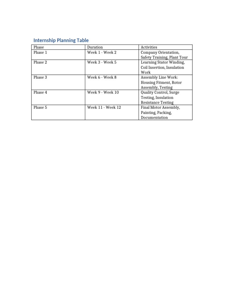 Internship Planning Table | PDF