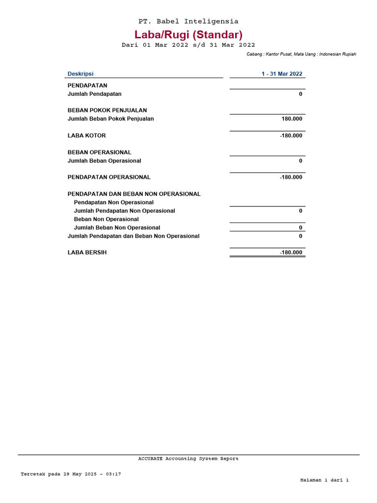 Laba Atau Rugi Standar Ptbabelintelige 250529031802 | PDF