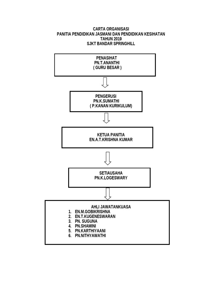 Carta Organisasi Pjpk (1) | PDF