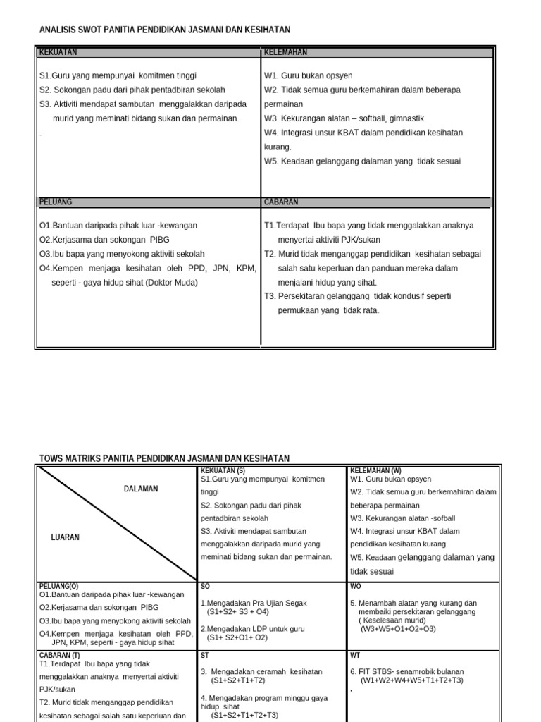 Perancangan Strategik Panitia 2019 | PDF