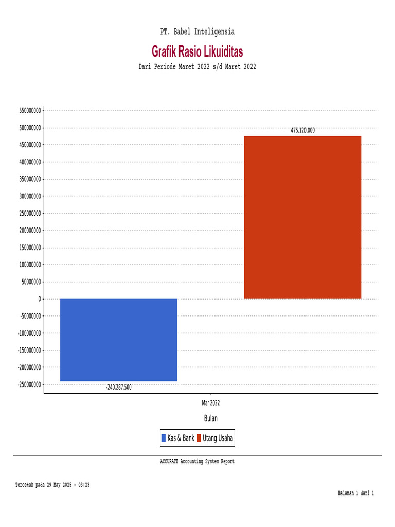 Grafik Rasio Likuiditas Ptbabelintelige 250529032356 | PDF