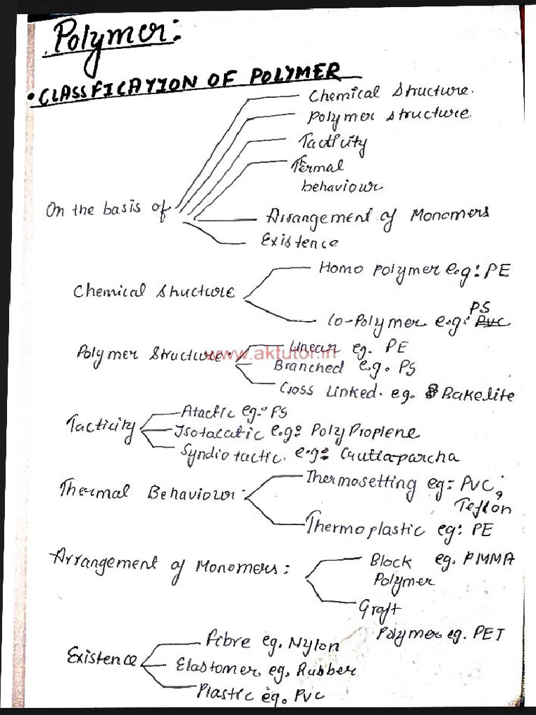 Unit-5 Polymers Notes | PDF