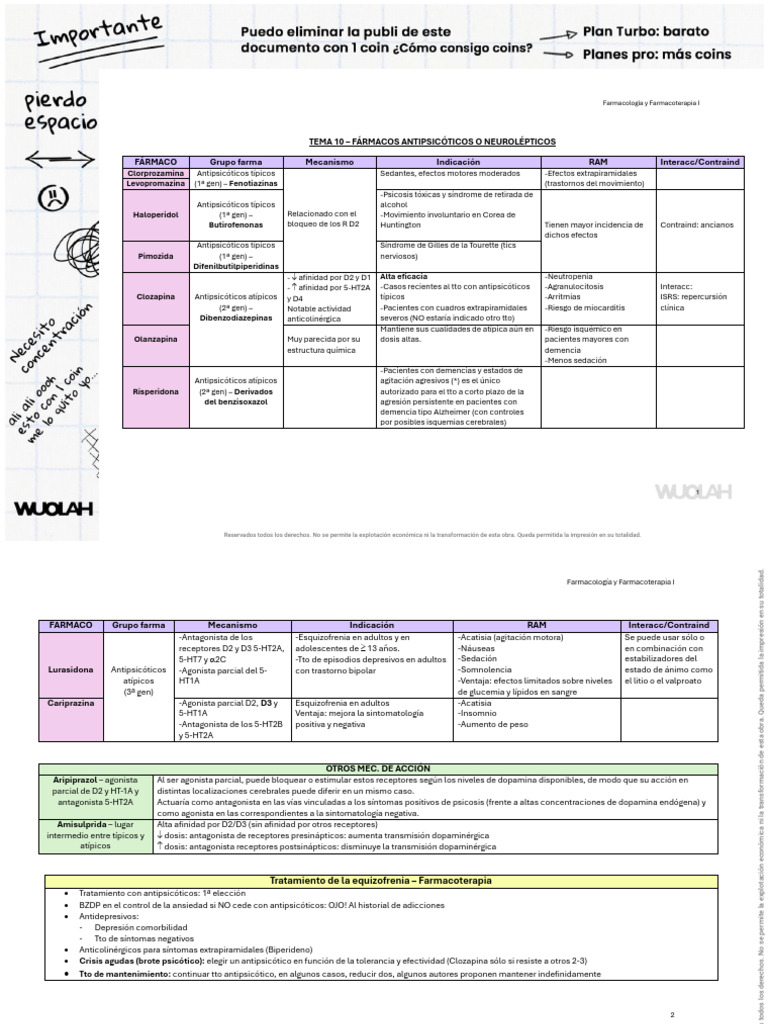 Tabla Tema 10 | PDF | Antipsicótico | Psicofarmacología