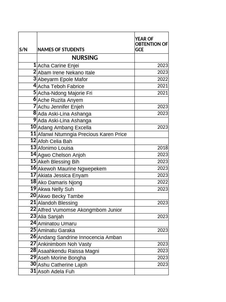 List For Advance Level l100 C | PDF