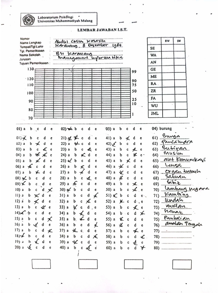 Abdul Cosim Kosasih IST | PDF