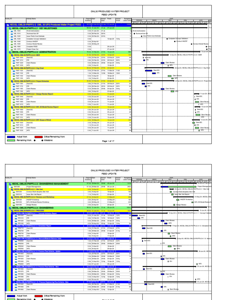 Heosl Oml30 Pwpfu Schedule | PDF