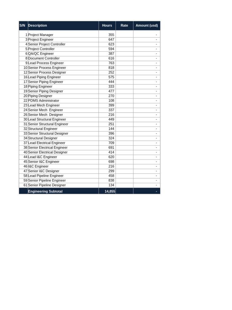 PWT Commercial CTR Rev3 Engineering - New | PDF | Electrical Wiring | Instrumentation