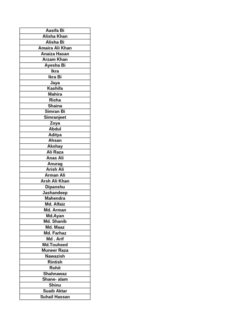 Project File Topics | PDF