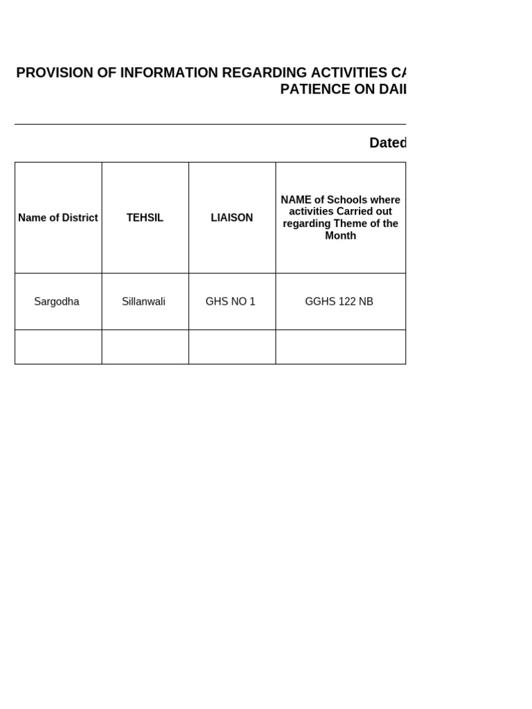 Daily Performa of Theme of The Month Sabar Gghs Chak 122 N.B | PDF