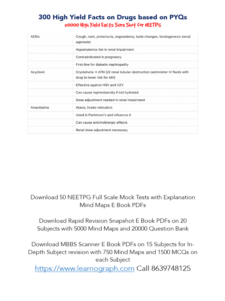 Sprint 3 High Yield Facts | PDF