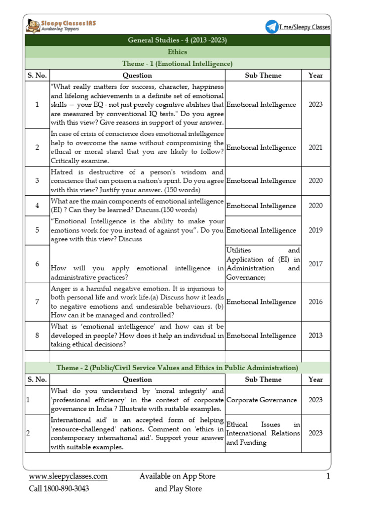 Theme Wise PYQs List GS 4 Final 1 | PDF | Emotional Intelligence ...