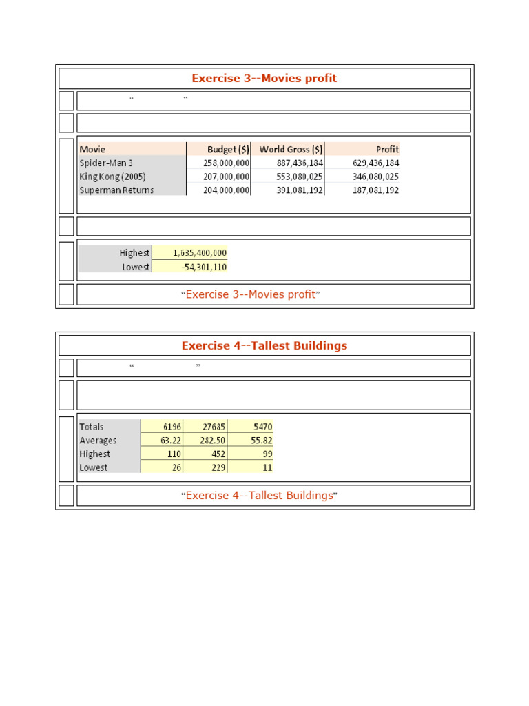 Excel Exercises: Profit & Statistics | PDF
