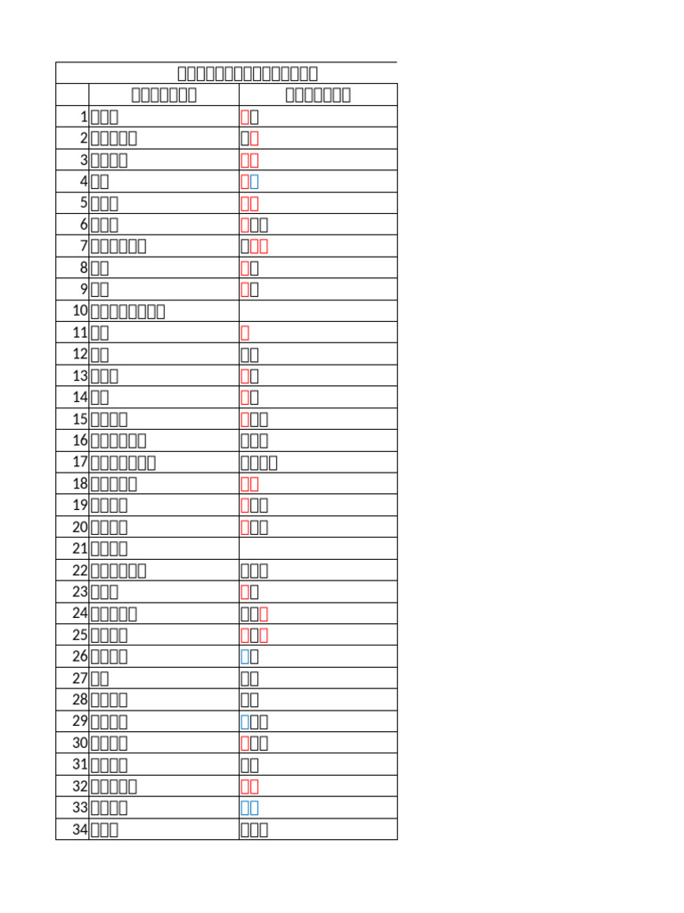Vocabulario_L21_0 | PDF