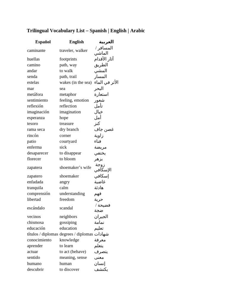 Trilingual Vocabulary List | PDF | Notación | Los símbolos