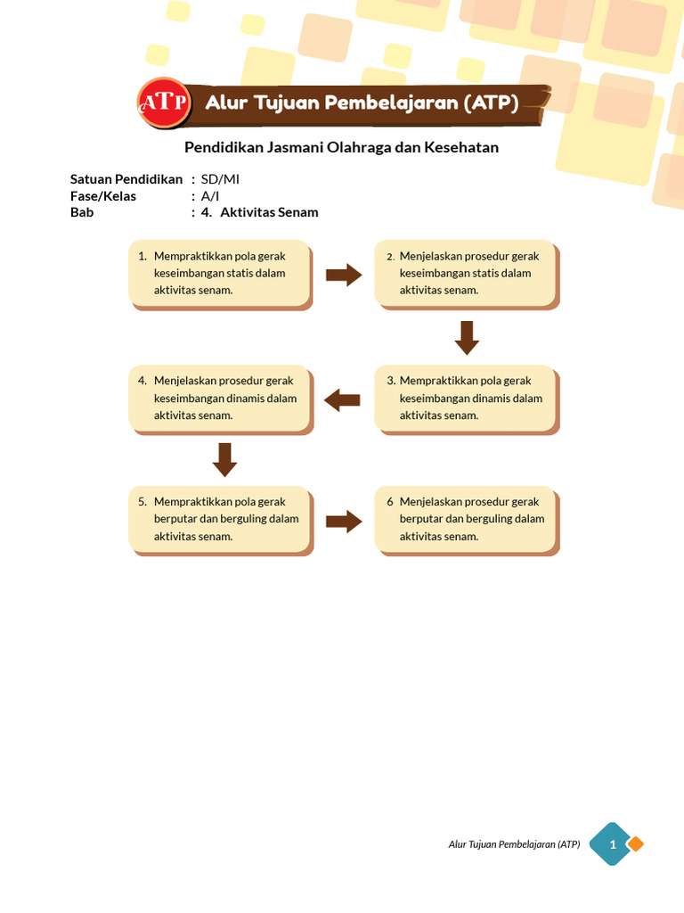 Atp PGPR Pjok 1a 2024-2025 Bab 4 | PDF