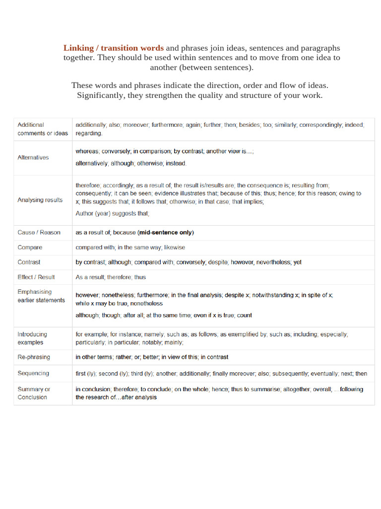 Linking Words | PDF