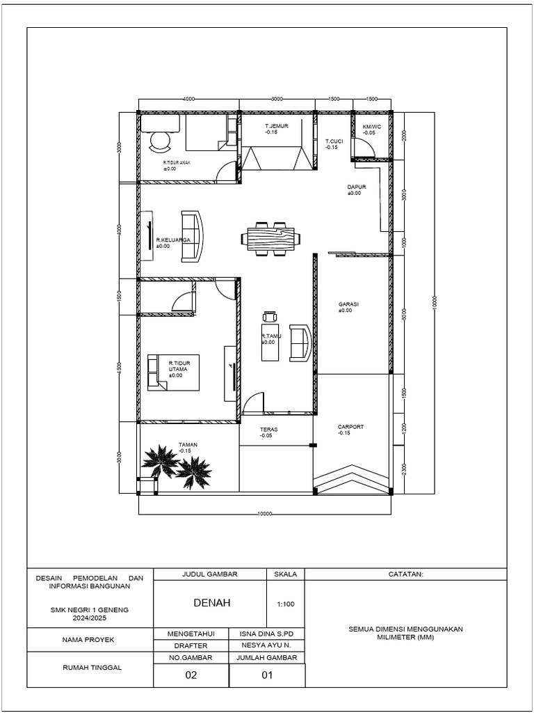 Nesya - Xidpib2.budina Model | PDF