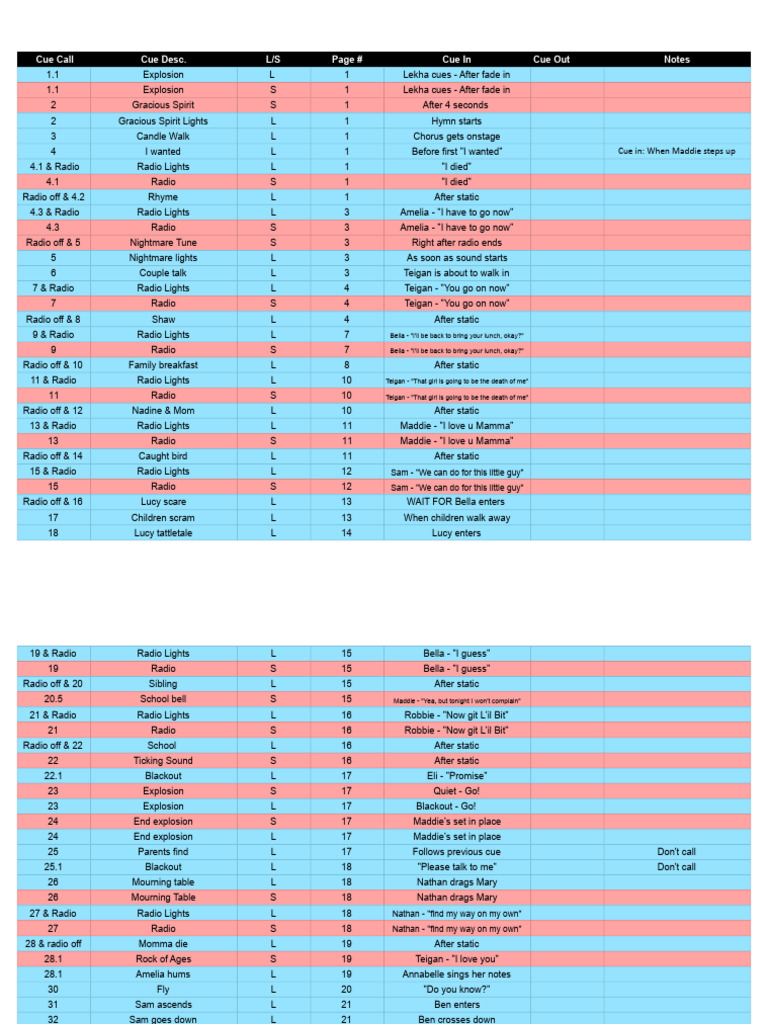 TGITWP Master Cue Sheet - Sheet1-2 | PDF