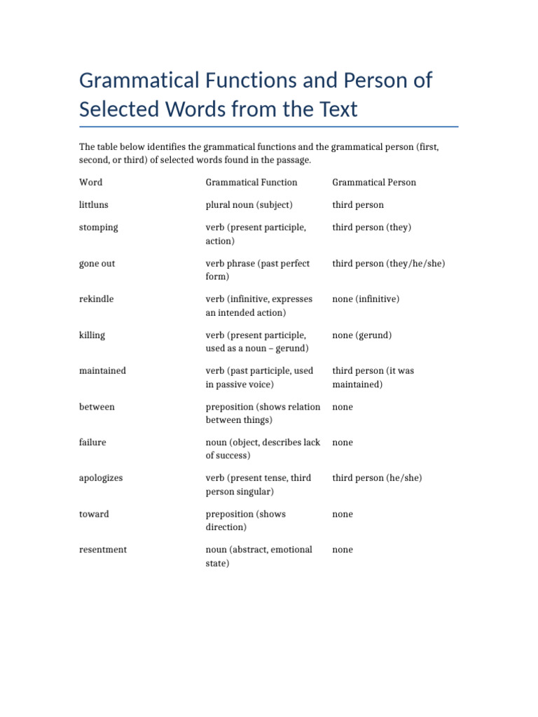 Grammatical Functions and Person | PDF