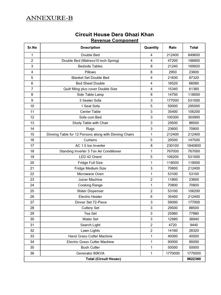 Circuit House Revenue Components | PDF | Bed | Electrical Engineering