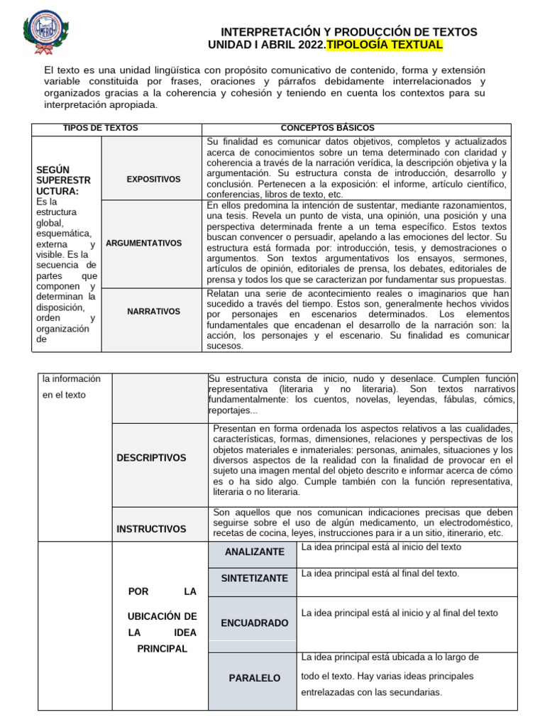Tipología de Textos: Guía Completa | PDF