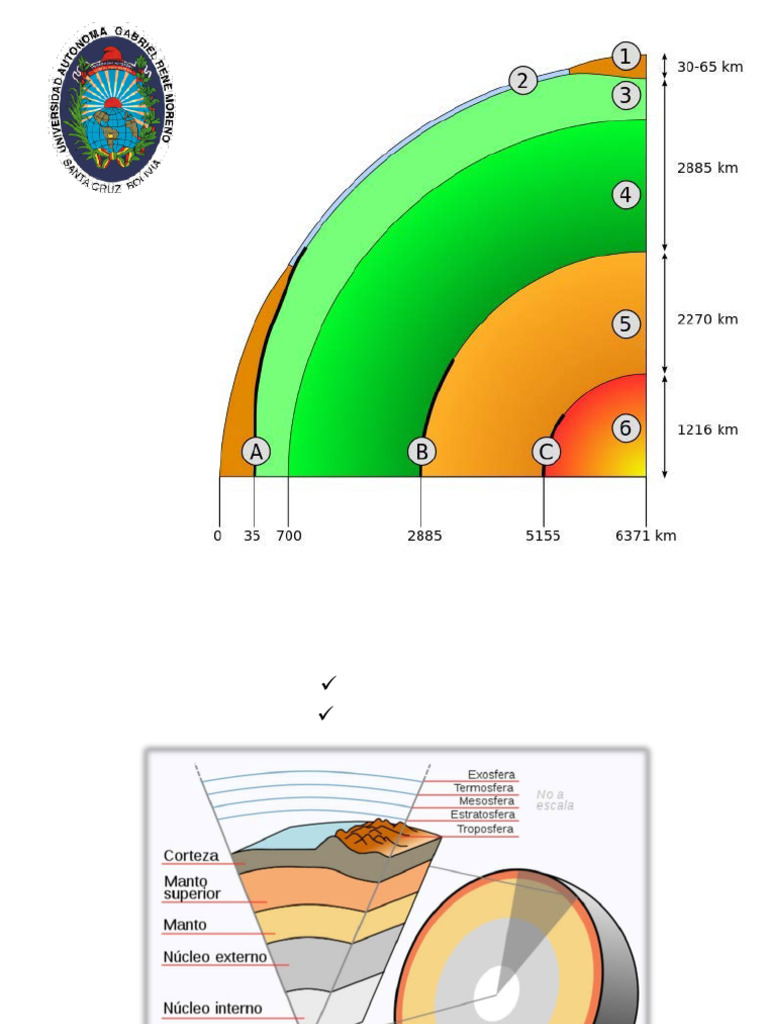 Estructura Interna de la Tierra: Capas y Composición | PDF | Tierra ...