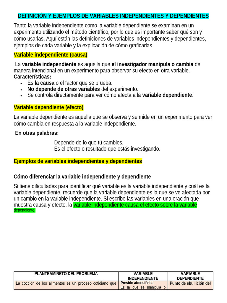 Variables Independientes y Dependientes | PDF | Experimentar | Hirviendo
