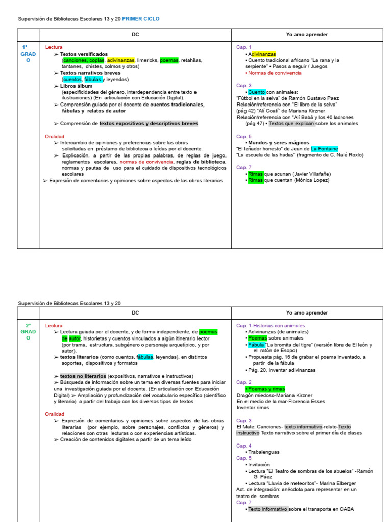 1° Ciclo-Lengua-DC+Yo Amo Aprender | PDF | Fábula
