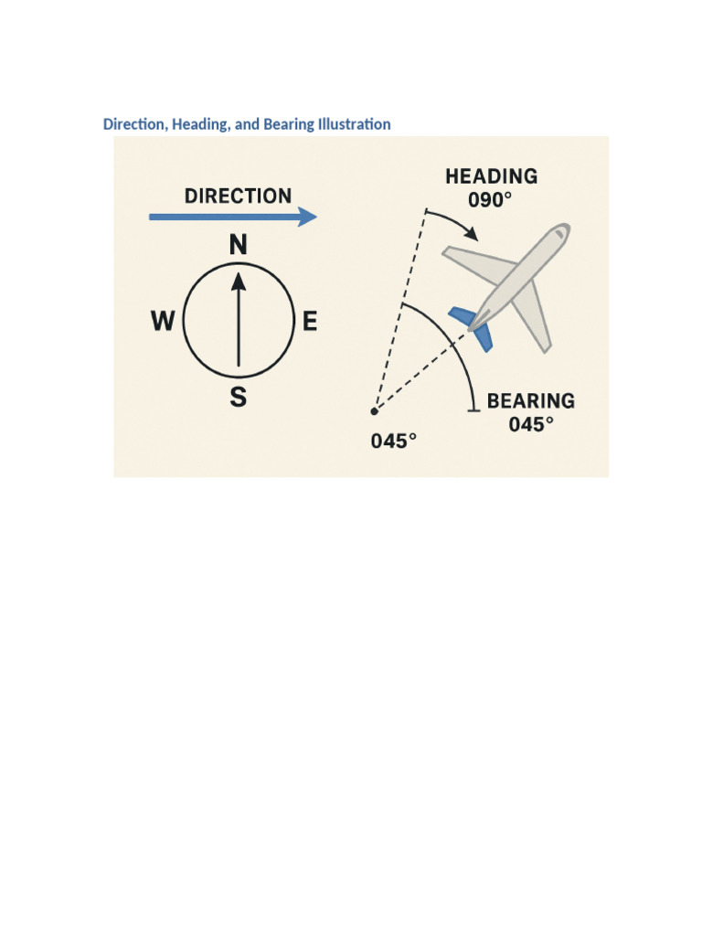 Direction Heading Bearing Illustration | PDF