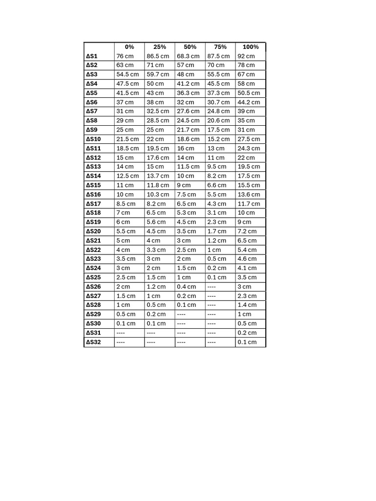 Tabela Fis Exp 1 | PDF