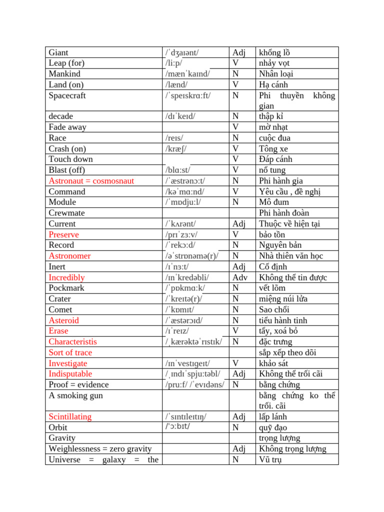 Spacecraft Voca | PDF
