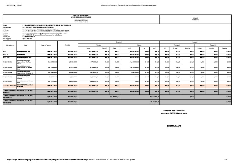 Penyusunan Dokumen Perencanaan Perangkat Daerah | PDF