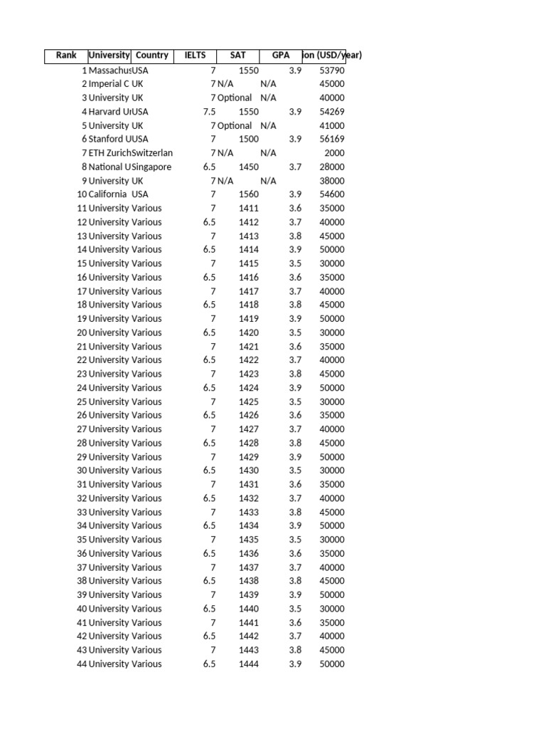 QS World University Rankings 2025 | PDF