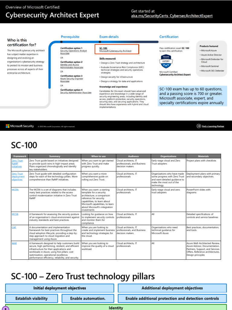 SC 100 Microsoft Cybersecurity Architect 1746437404 | PDF | Computer ...